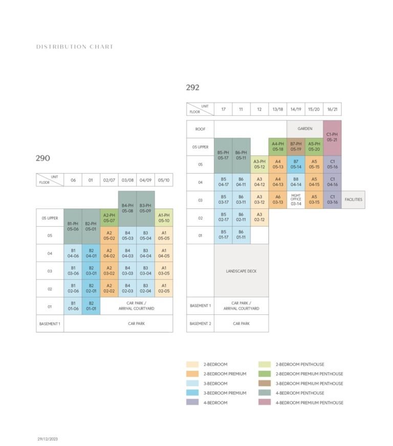 Balance Units Chart – The HillShore
